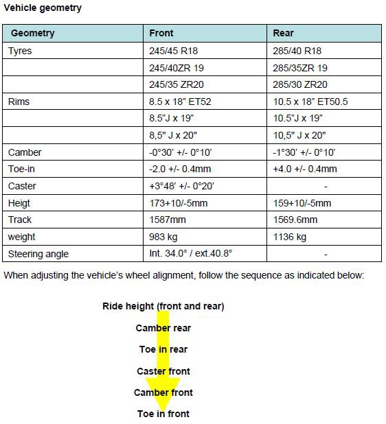 maserati QP wheel alignment specifications | SportsMaserati.com